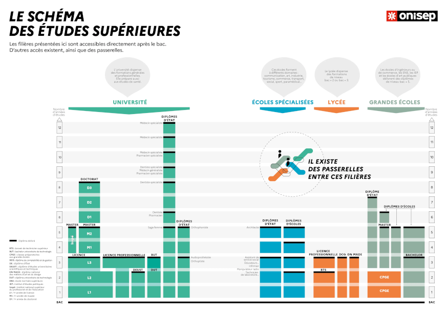 Après la Terminale Bac Pro - Lycée professionnel Coëtlogon